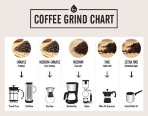 How to Brew the Perfect Pot of Coffee: The Ultimate Guide {{current_year}}